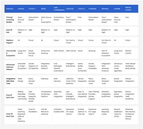 10 Ci Cd Tools You Must Know 2024