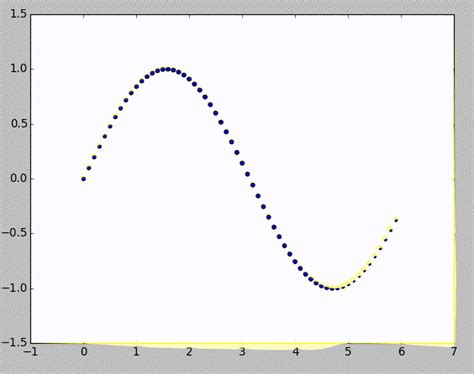 Python中plot实现即时数据动态显示方法如何将模型计算过程的中间迭代结果图形化动态展示出来python Csdn博客