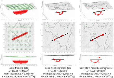 Best Recovery Inversion Model For Noise Free Grid Data Left Download Scientific Diagram