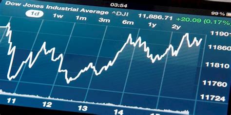 Dow Jones Industrial Average Backslides On Fresh Economic Fears