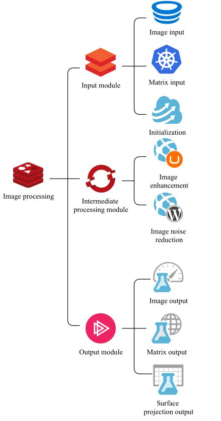 general framework of image processing download scientific diagram