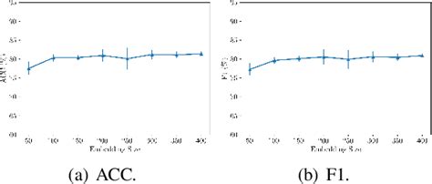 Figure 1 From Simplified Graph Learning For Inductive Short Text Classification Semantic Scholar