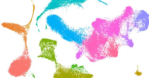 What Is A UMAP Plot Single Cell Discoveries