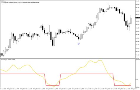 Bt Trend Trigger Indicator Mt4 Free Download Forexracer