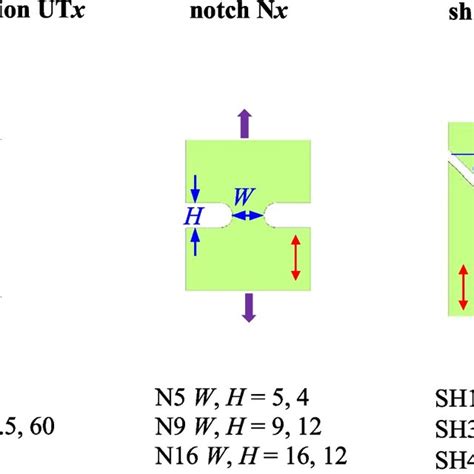 Uniaxial Tension Utx Notch Nx And Shear Specimens Shx Used In Download Scientific