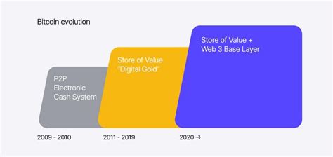 Bitcoin Smart Contracts The True Holy Grail Of Crypto