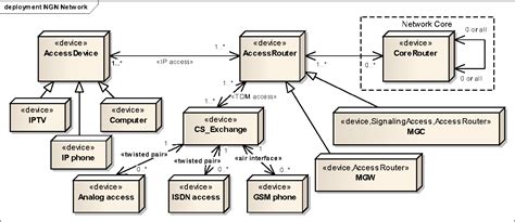 Figure 4 From Using UML To Specify General Communication Systems Semantic Scholar