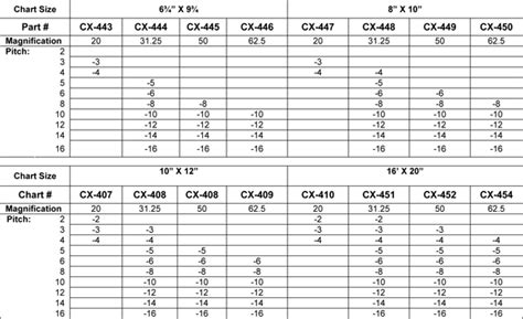 Optical Comparator Thread Chart