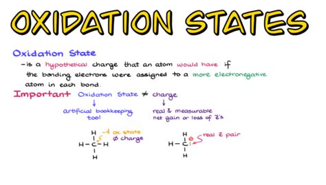 Oxidation States In Organic Molecules — Organic Chemistry Tutor