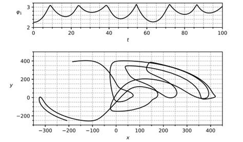 discrete dirac reduction of implicit lagrangian systems with abelian