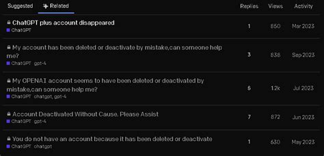 Openai Made My Chatgpt Plus Vanish Along With All My Documents Bugs