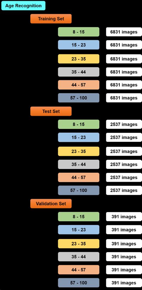 Flowchart Of Training Evaluation And Validation Folders Download Scientific Diagram