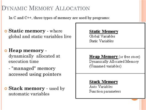 Csc113 Computer Programming Theory 03 Lab 01 Ppt Download