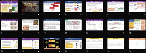 Current KS3 Activate Science Teaching Resources
