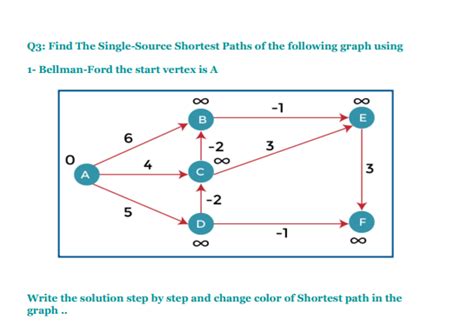 solved q3 find the single source shortest paths of the