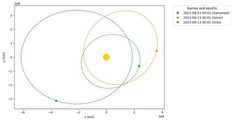 Gallery — Hapsira 019dev0 Documentation