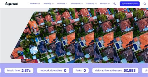 Algorand Algo Price Prediction 2025 2030