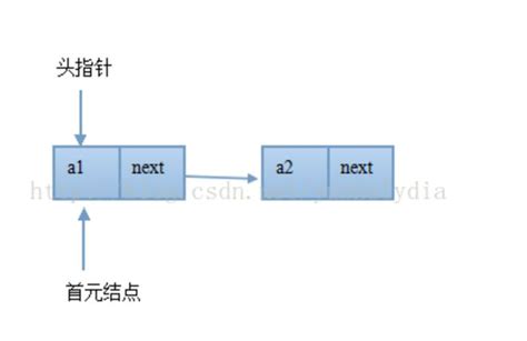 C语言链表有无头结点区别单链表有头节点与无头节点的区别 Csdn博客