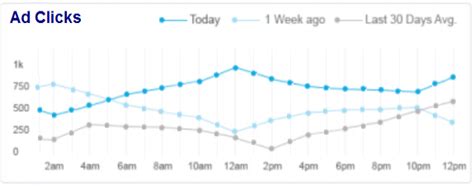 Solved Line Chart Comparison Over Time Microsoft Fabric Community