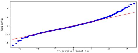 Mathematics Free Full Text Research On Short Term Passenger Flow Prediction Of Lstm Rail