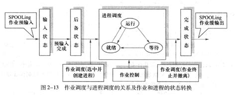 操作系统概论复习（含习题解答） 知乎