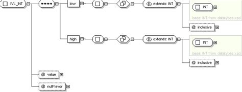Xml Schema Documentation