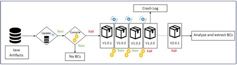 Understanding Breaking Changes In The Wild Human Aspects Of Software Engineering Lab