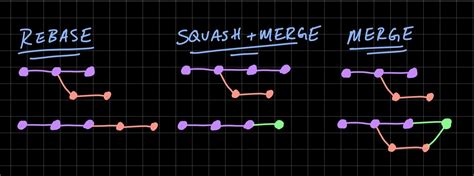 Git Rebase 与 Git Merge 的区别是什么 All In One Xgqfrms 博客园