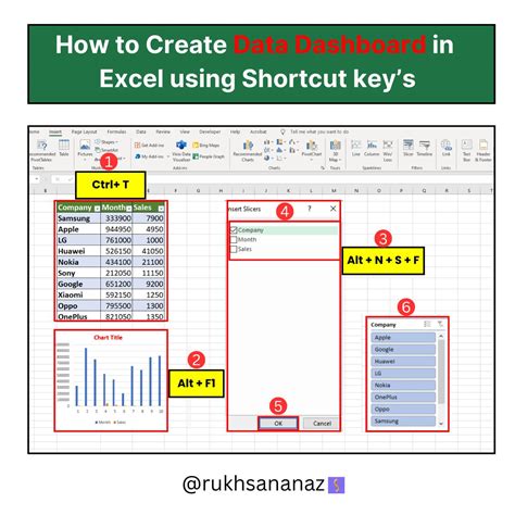 Excel Exceldashboard Shortcutkeys Datavisualization Exceltips Softasia Tech