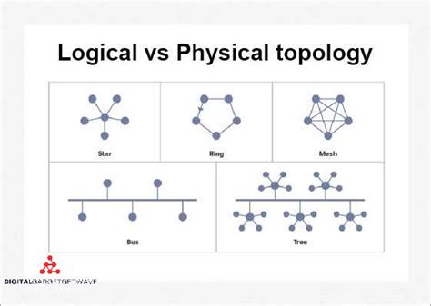 Understanding The Difference Between Physical And Logical Network Topologies Updated August