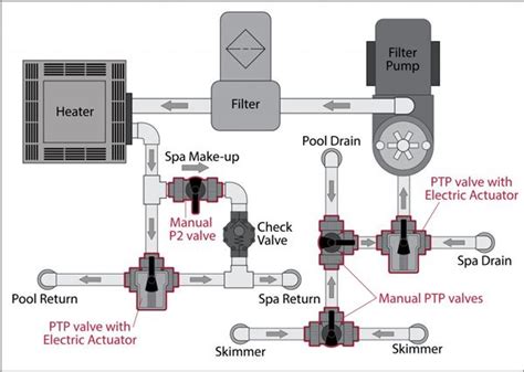 Pool Hydrostatic Valve Diagram
