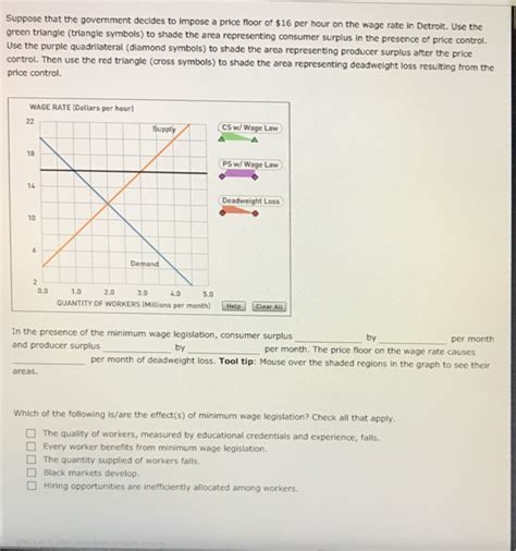Solved Suppose That The Government Decides To Impose A Price