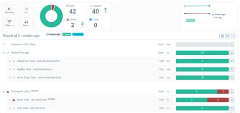 GitHub AhmedMAnwar Sprite Cloud Sprite Cloud Task In Order To Cover Test Cases Of Web And API