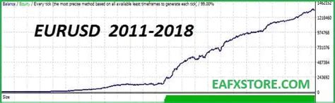 Apex Scalper EA V2 2 MT4 With SetFiles FREE DOWNLOAD