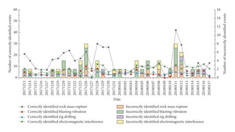 Automatic Classification Of Microseismic Signals Based On Mfcc And Gmm