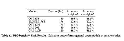 Papers With Code On Twitter Despite Not Being Trained On A General