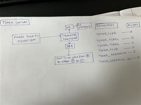 Sk Am64b Timer Capture And Compare Based Examples Processors Forum