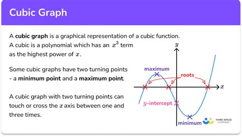 Cubic Graph Gcse Maths Steps Examples And Worksheet Cubic Graph Gcse Maths Steps Examples And Worksheet