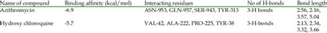 Molecular Docking Binding Affinity Energy And Interacting Residues