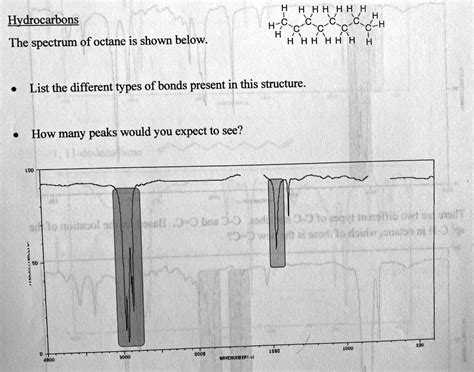 Solved Hydrocarbons The Spectrum Of Octane Is Shown Below List The Different Types Of Bonds