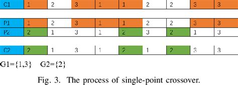 Figure 3 From Research On Flexible Job Shop Scheduling Problem Based On Genetic Algorithm And