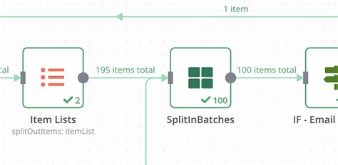 Looping Pagination And SplitInBatches Problem Questions N N Community