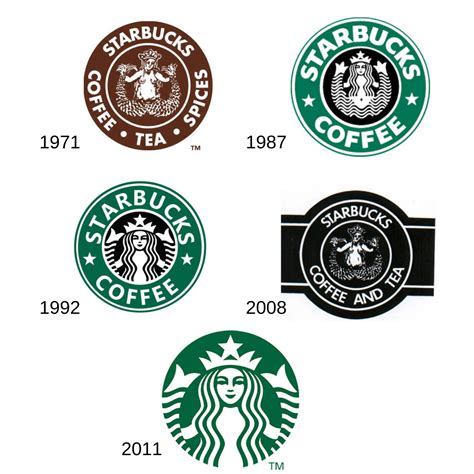 Starbucks Logo Png