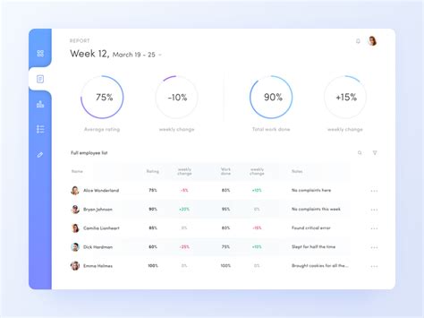 Employee Performance Dashboard By Vitaly Silkin On Dribbble