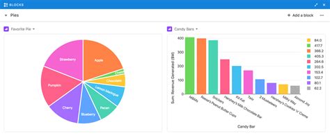 Chart Block Update Pie And Donut Charts Airtable Community
