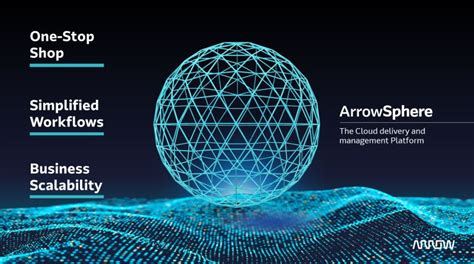 Raido Orumets On Linkedin Arrowecsbaltics Arrowsphere Cloud