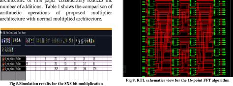 Figure 4 From A Reconfigurable Vlsi Architecture For Mixed Radix Fft Semantic Scholar