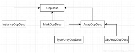 Oop Klass 模型oop Klass模型 Csdn博客