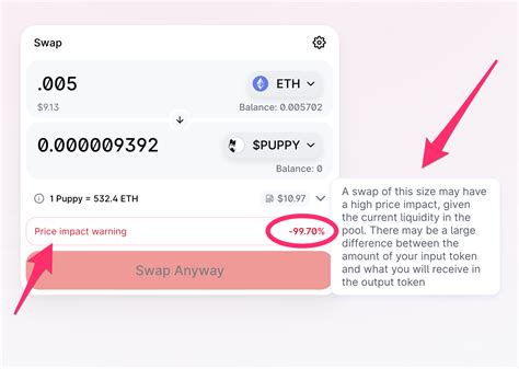 What Is Price Impact Uniswap Labs