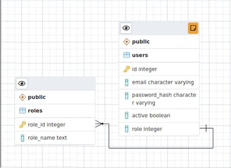 Edb Docs Postgres Enterprise Manager V10 Using The Erd Tool Edb Docs Postgres Enterprise Manager V10 Using The Erd Tool
